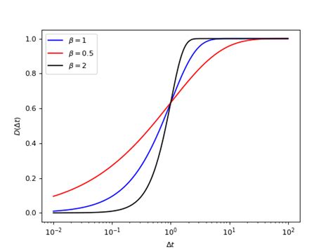 Fit Models Fastddm Documentation