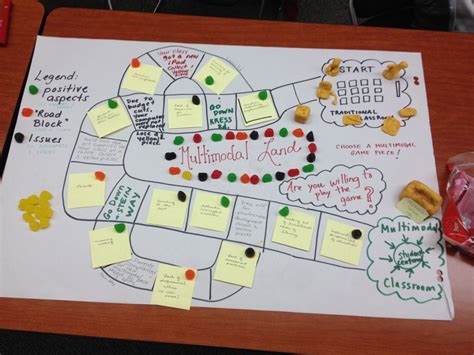 Multimodality Literacytechnology