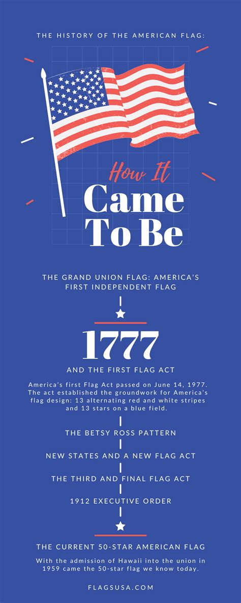 The First American Flag Design