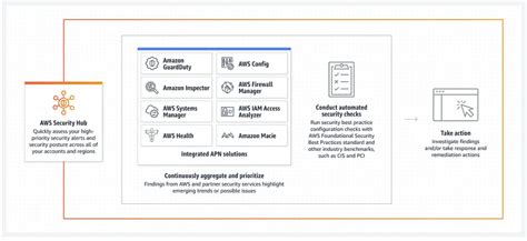 Cloudquery On Linkedin Dunelms Cspm Puzzle
