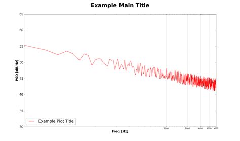 Python Formatting Axes When Plotting With Matplotlib