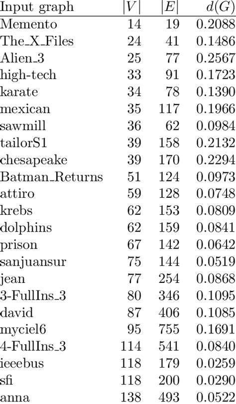 input graphs used as benchmarks download scientific diagram