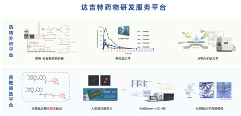 温医大梁广教授团队连续发文揭示多种中药小分子的抗炎靶点与作用机制 知乎