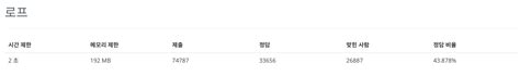 [백준]2217번 로프 c
