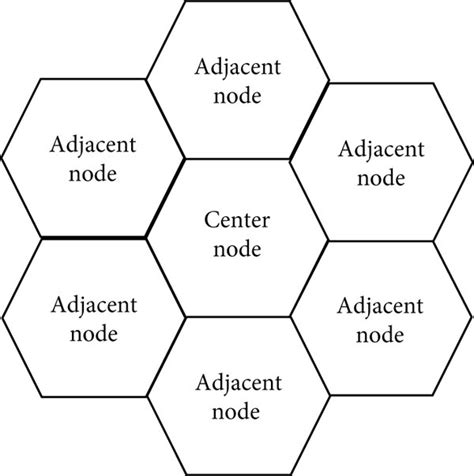 Regular Hexagon Pattern For Sensor Node Deployment Download Scientific Diagram