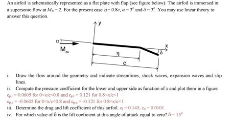 Solved An Airfoil Is Schematically Represented As A Flat