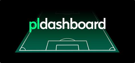 Analytics Dashboard · Github Topics · Github