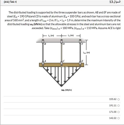Video Solution The Distributed Loading Is Supported By The Three Suspender Bars As Shown Ab