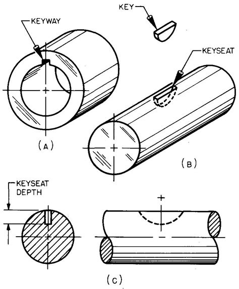 Basic Machining Operations Part