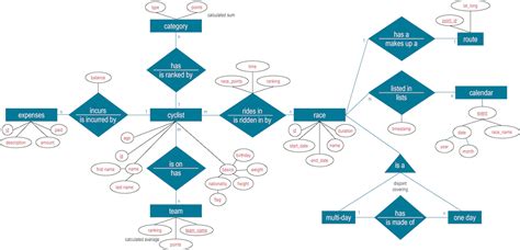 Моделювання концепції Concept Modelling