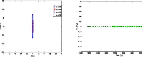 Figure 1 From An Algorithm Based On Dqm With Modified Trigonometric