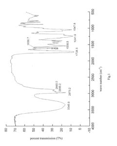 Polyurethane Modified Acrylic Resin And Preparing Method Thereof Eureka Patsnap