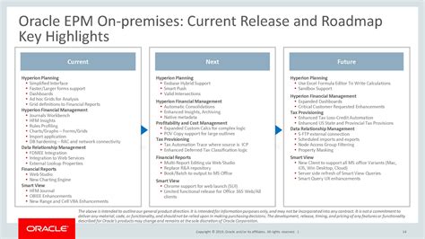 The Future Of Oracle Epm On Prem Version 11 2