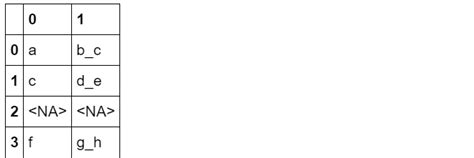 如何用pandas处理文本数据？ Csdn博客