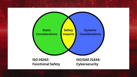 🛑 Functional Safety Cybersecurity 👺 Fus Is Definitely Not The Same… Scott Sheahan 26 Comments