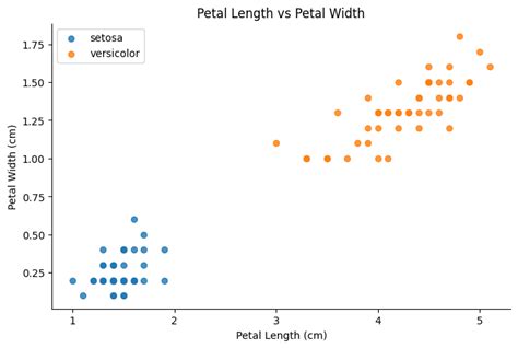 5장 서포트 벡터 머신 작성중