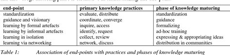 Table 1 From European Conference On Information Systems Ecis 2010