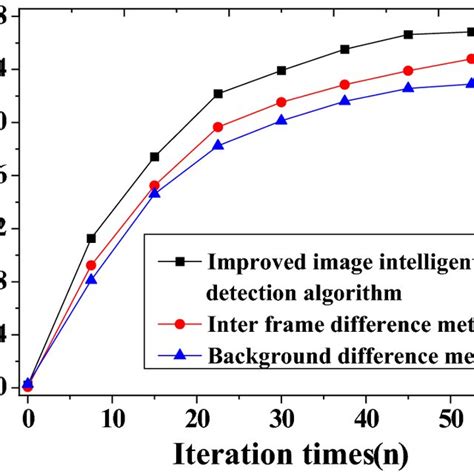 Comparison Curves Of The Accuracy Of Recognition Of Basketball Goals By Download Scientific