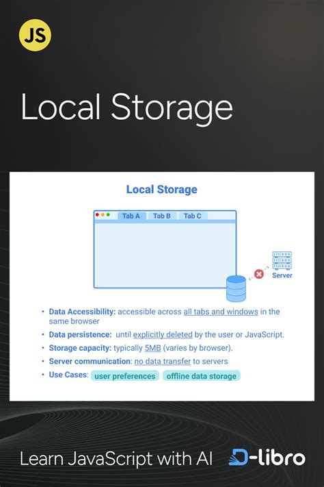 Javascript Local Storage Store Data That Lasts 💾🚀 Learn Javascript