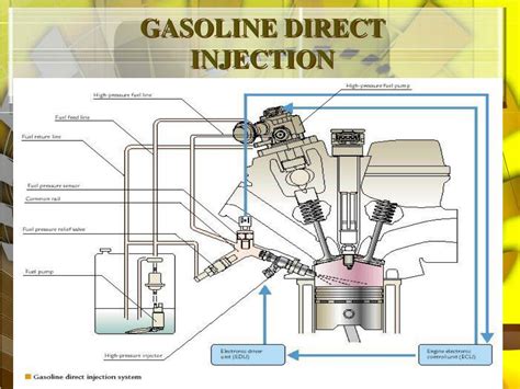 Ppt Gasoline Direct Injection Powerpoint Presentation Free Download Id6890197
