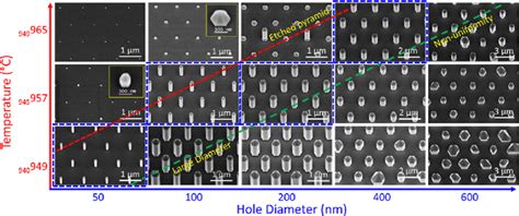 Morphology Of Ga Polar Gan Nanostructures At Different Growth