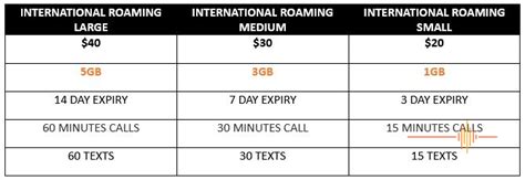 Boost Mobile Is Keeping Aussies Connected Digital Reviews Network