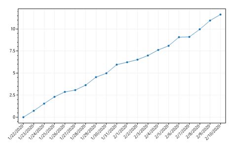 Advanced Axis Features Scottplot 41 Cookbook