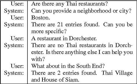 Table 1 From Developing A Flexible Spoken Dialog System Using Simulation Semantic Scholar