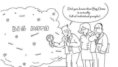 Gdpr Selective Senility When You Remember