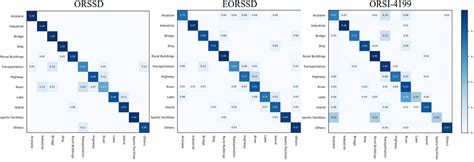 Github Lyf0801 Sdnet This Repository Is About The Work Transcending Pixels Boosting