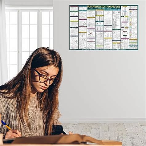 Maths Concept And Formulas Wall Chart For Various Exams Quick Revision