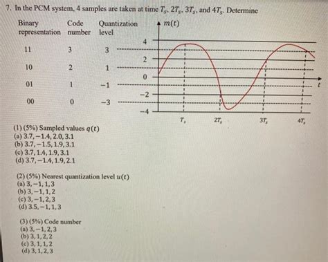 Solved 7 In The Pcm System 4 Samples Are Taken At Time Ts