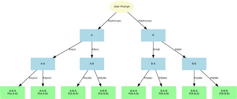 Llm Vllm Sampling 采样介绍 知乎