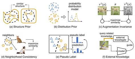 A Survey On Deep Clustering From The Prior Perspective Ai Research Paper Details