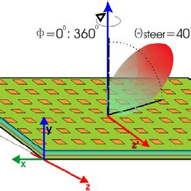 Radiation pattern of the radiating element f 7 825GHz ϕ 0º Download Scientific Diagram