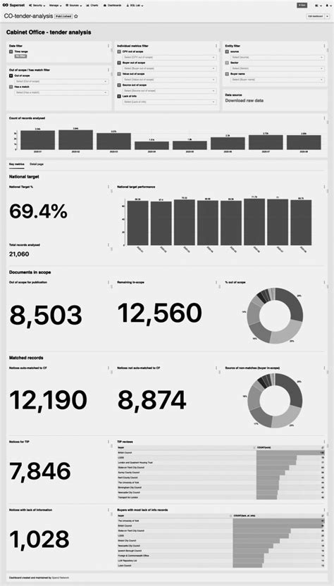 Ian Makgill On Linkedin Visualise Your Data