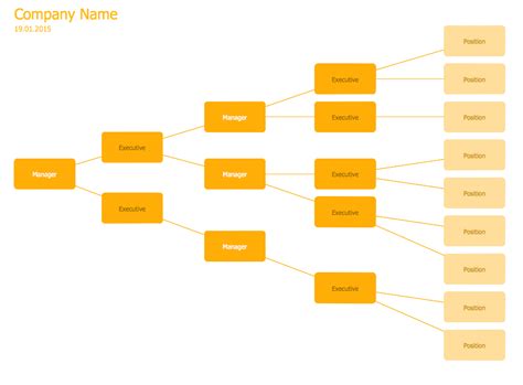 25 Typical Orgcharts Solution
