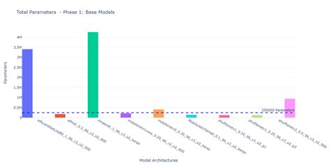 Bar Chart Problem Alignment Between Bars And Xlabels Is Offset 📊 Plotly Python Plotly