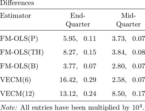 Eigenvalues Of Covariance Matrix Download Table