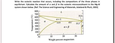 Solved Write The Eutectic Reaction That Occurs Including The
