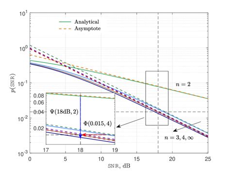 Quantization Penalty For Qpsk Modulation And The Asymptotic Average Sep