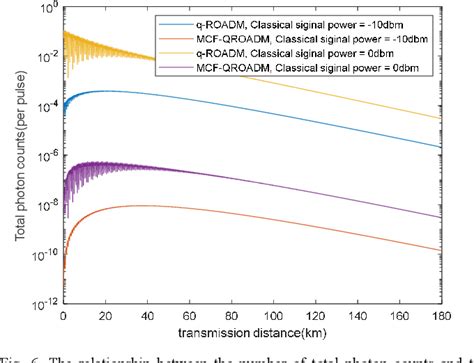 Figure 6 From Mcf Based Quantum Cdc Roadm Architecture With Multi Granularity Switching Function