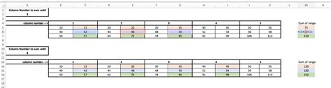 Microsoft Excel Summing Cells In A Row Up To A Given Column Number Super User