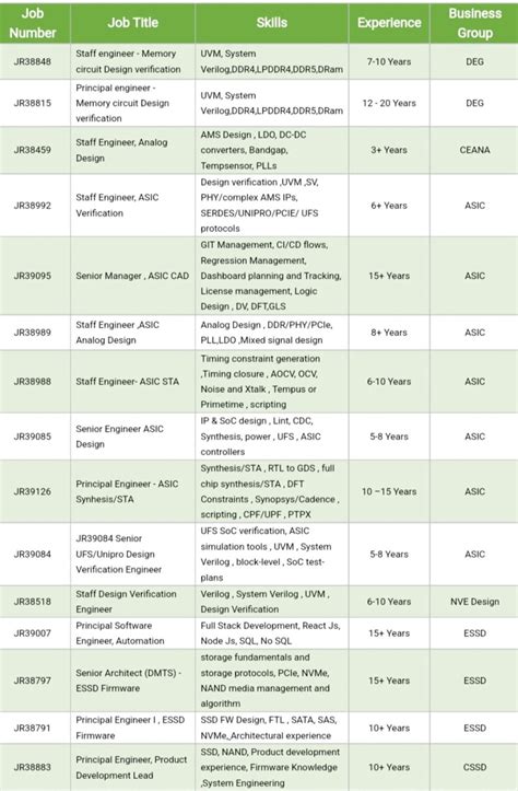 K Vikramaditya Reddy Posted On Linkedin