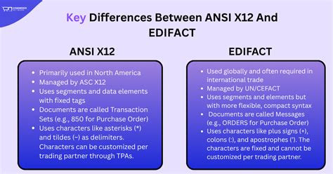 Demystifying Edi Standards Ansi X12 Vs Edifact Commerce Network