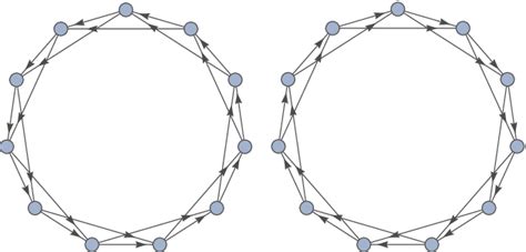 Connectivity Of The Two Commuting Adjacency Matrices That Are Used In