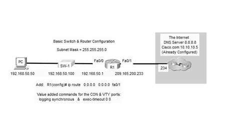 Pc 1921685050 Basic Switch Router Configuration Subnet Mask 255