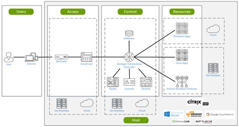The Multiple Faces Of Citrix And Cloud James Kindon