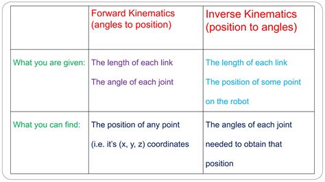Robotics Robot Kinematics And Robot Programming Pptx