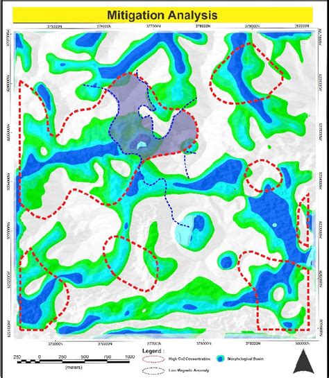 Mitigation Analysis Download Scientific Diagram